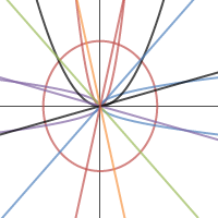 TOO MUCH BIRDO SWAG 4 U | Desmos