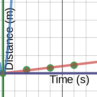Spring Scale Template | Desmos