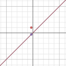 Calculus: Tangent Line & Derivative | Desmos