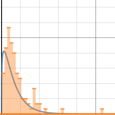 Scaled Relative Frequency Histogram - Small Sample | Desmos