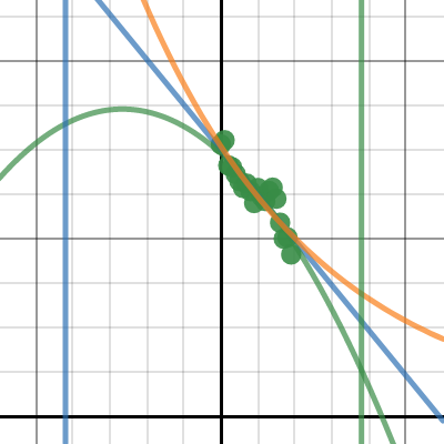 Regression Activity | Desmos