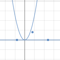 Math 3 - Transformations Practice | Desmos