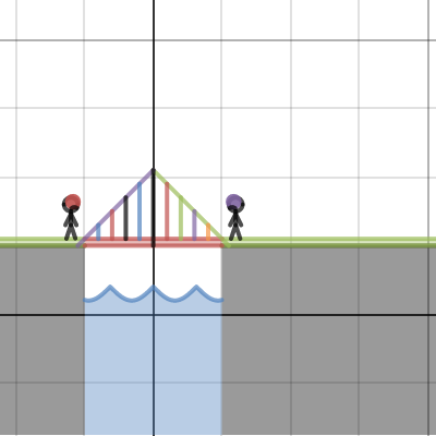 Help me! - Level 1 - Build a Bridge | Desmos