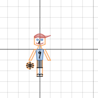 cool dude | Desmos