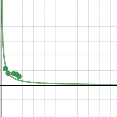 Mass v. Acceleration Lab | Desmos