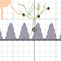 Slaughter Trig Final Project | Desmos