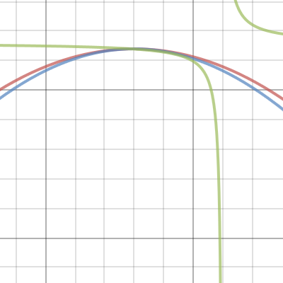 surf fin | Desmos