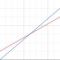 Break-Even Point (Systems of Equations) P 400 Ex 9 | Desmos