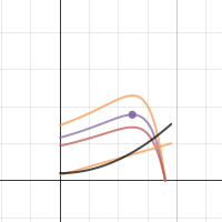 Curva Característica Torque vs Velocidad Motor de Inducción | Desmos
