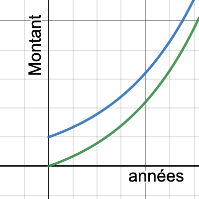 MBF3C Module 4 | Desmos