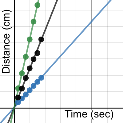Buggy lab | Desmos