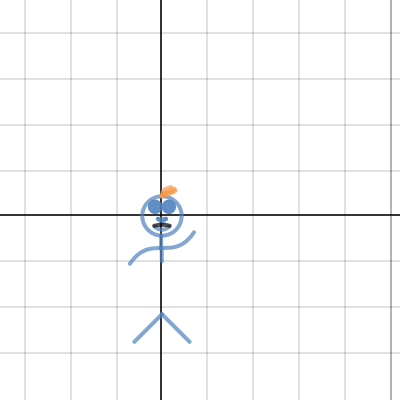 picture graph | Desmos