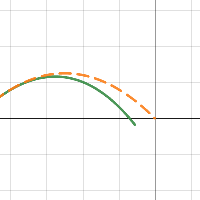 trajectory with drag | Desmos