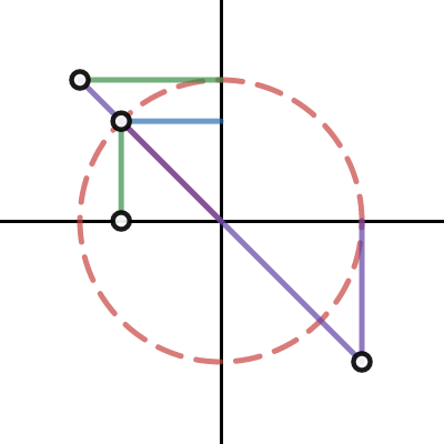 Parametric Unit Circle (basal) | Desmos