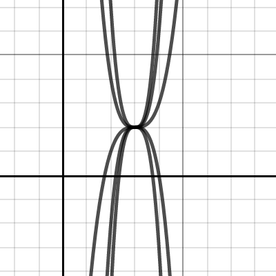 9| Desmos