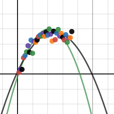 Max Ozone Hole Size (million square miles) 1979-2015 | Desmos