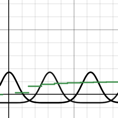 Exemple pour accompagner Fourier | Desmos
