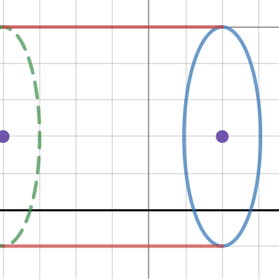 parametric functions| Desmos