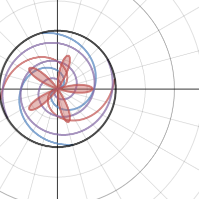 Polar Project | Desmos