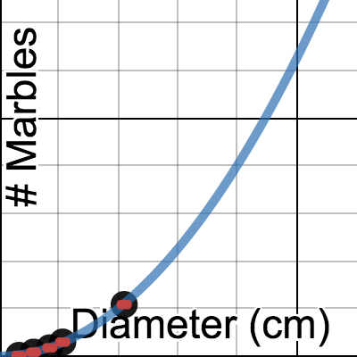 Marbles Lab Graphical Analysis | Desmos