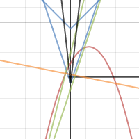 Algebra II Graphing Transformations Project | Desmos