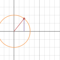 Unwrapping the Unit Circle | Desmos