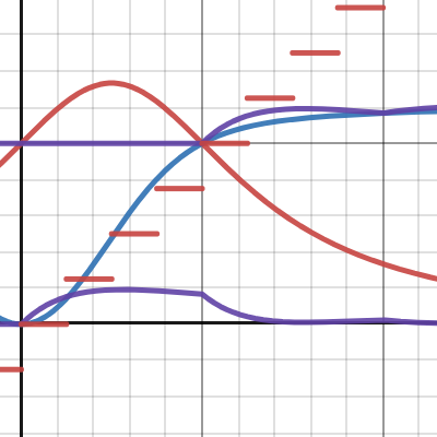 estimation | Desmos
