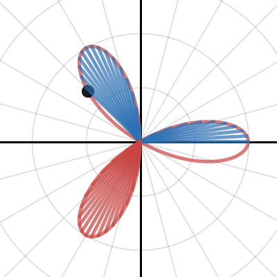Polar Graphing Visualizer | Desmos
