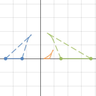 Projective arithmetic | Desmos