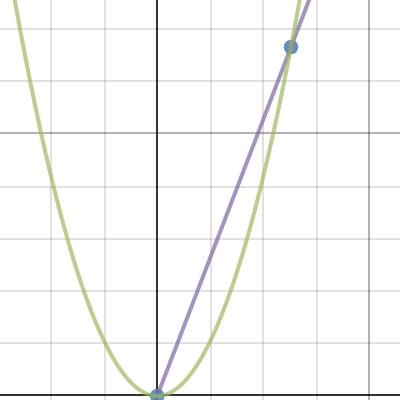 Nate's Throw | Desmos