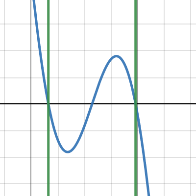 Polygon IK arm reddit helper | Desmos