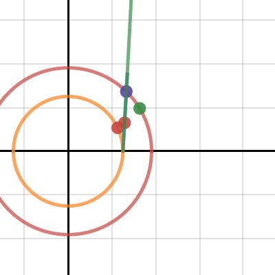 Orbit Trajectory | Desmos