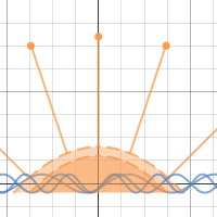 sunset | Desmos