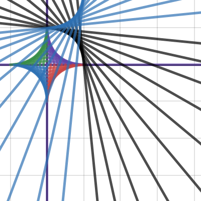 Ashtyn Helfrich Falling Ladder Project | Desmos