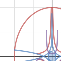 Satkirat and Mark Graphs| Desmos