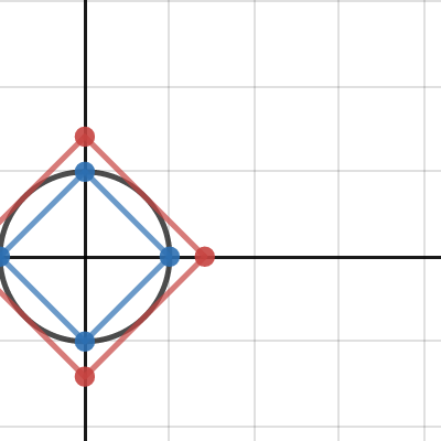 Estimering af pi | Desmos