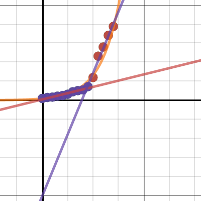 exponential model | Desmos