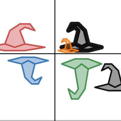 Witch’s hat xy2 | Desmos