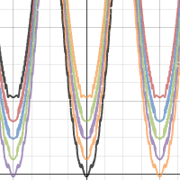 Colourful necklaces | Desmos