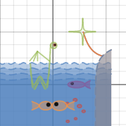 Desmos Project - Algebra 2 | Desmos