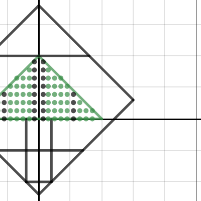 math work by keegan kemp | Desmos