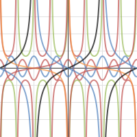 Stained glass graphs | Desmos