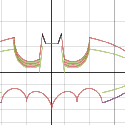 Batman | Desmos