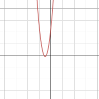 Quadratic functions | Desmos