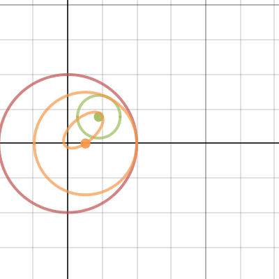 Conics Project Part 2 FINAL | Desmos