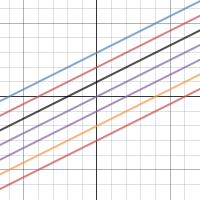Linear Transformations | Desmos