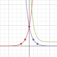 Exponential Functions (Growth and Decay) | Desmos