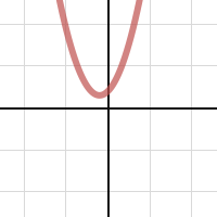 Parabolic Equation | Desmos