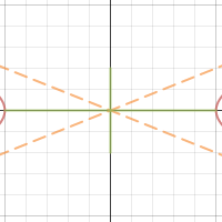 Hyperbola - Transverse Axis || X-Axis | Desmos