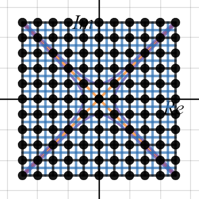 Split-complex cotangent | Desmos